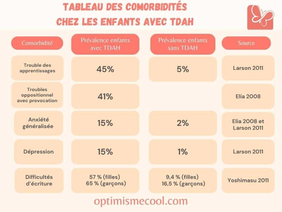 TDAH et comorbidités : reconnaitre les troubles associés